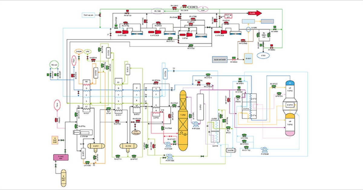 Genesis | Capabilities | Process Dynamic Simulation